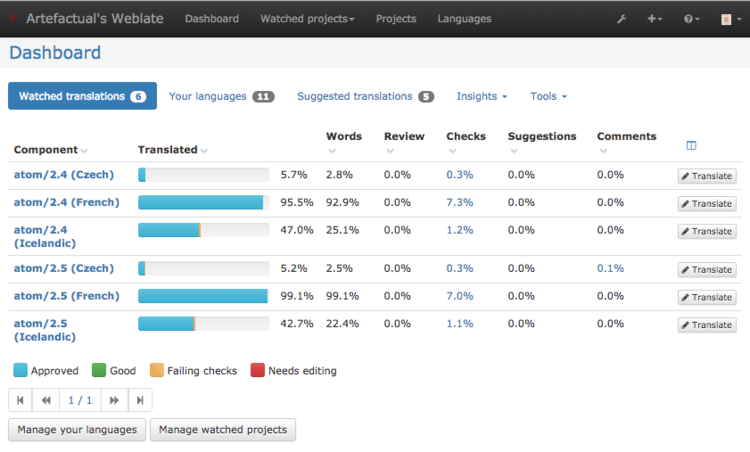 Contribute translations - AtoM wiki